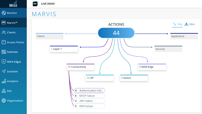 Juniper Mist AI化被動為主動 打造高品質網路環境的最佳助手 | iThome